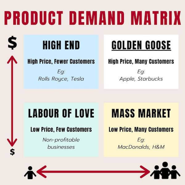 How to Start an Online Business 2020 (Beginner’s Guide) | ModnChic.com